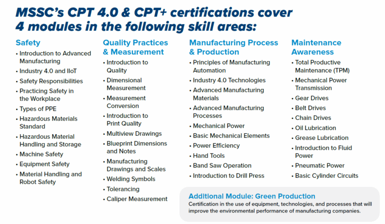 Certified Production Technician (CPT) 4.0 – MSSC